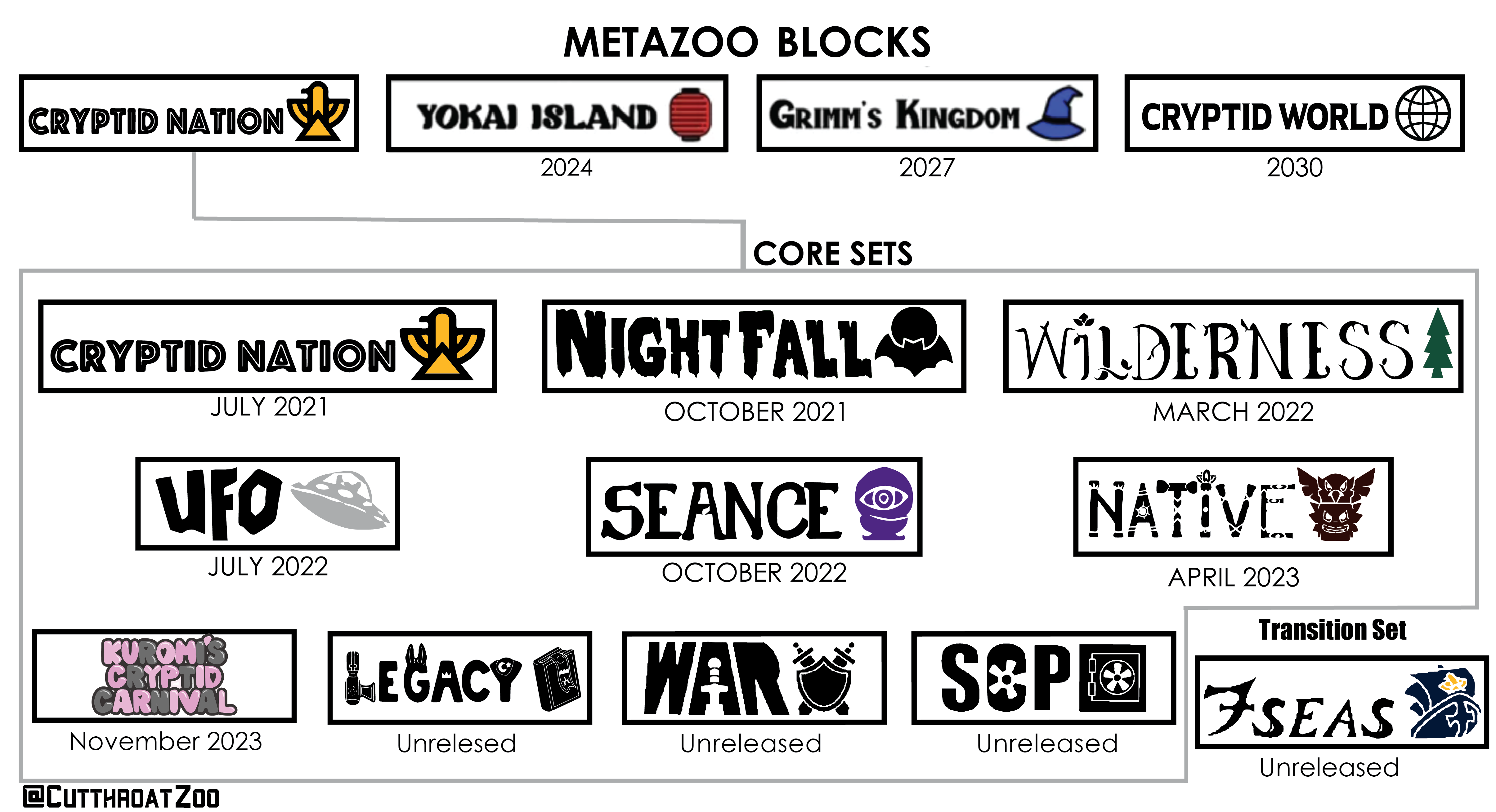 Vintage MetaZoo Setlists, Documents, & Links – MetaZoo Archives